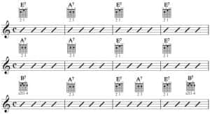 How to Play a 12 Bar Blues | Guitar Compass