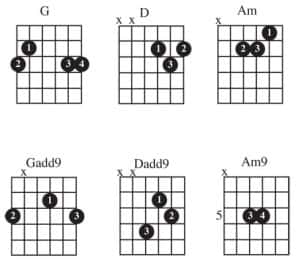 Basic Chord Substitutions - Guitar Compass