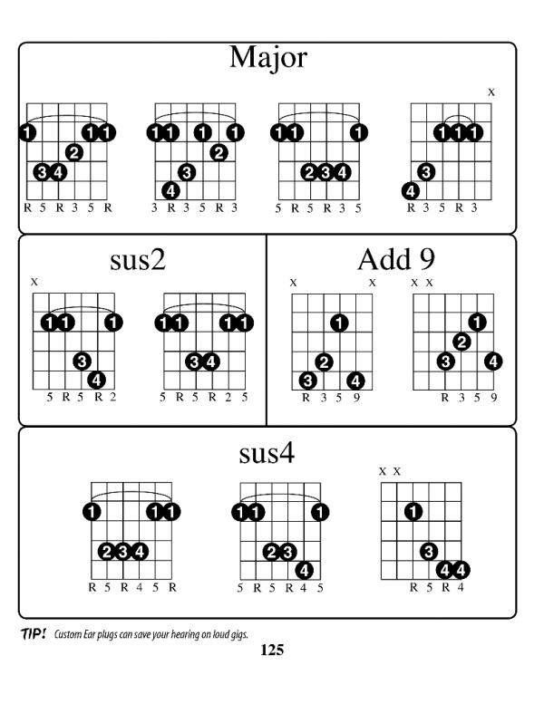 Learn Over 900 Guitar Chords | Guitar Compass