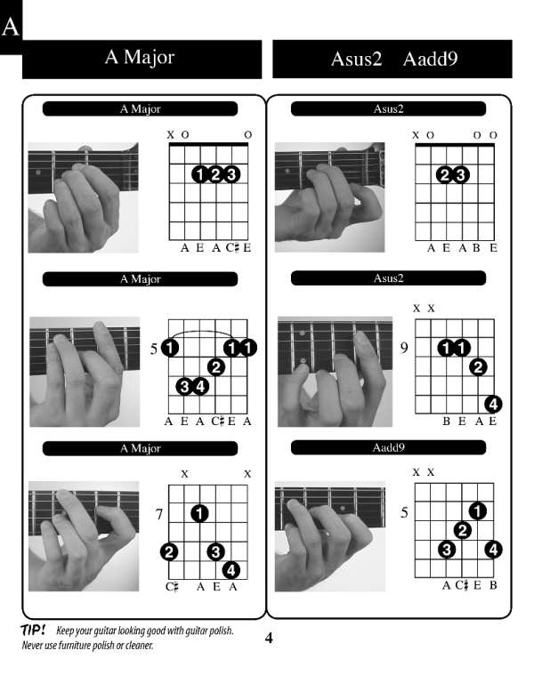 Learn Over 900 Guitar Chords | Guitar Compass